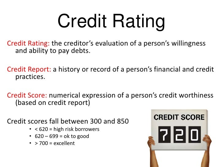 Understanding Credit PowerPoint