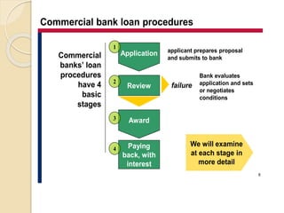 Role of Credit Investigator in commercial bank | PPTX