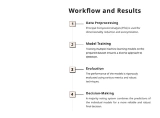 Credit-Card-Fraud-Detection-and-Prevention (1).pptx