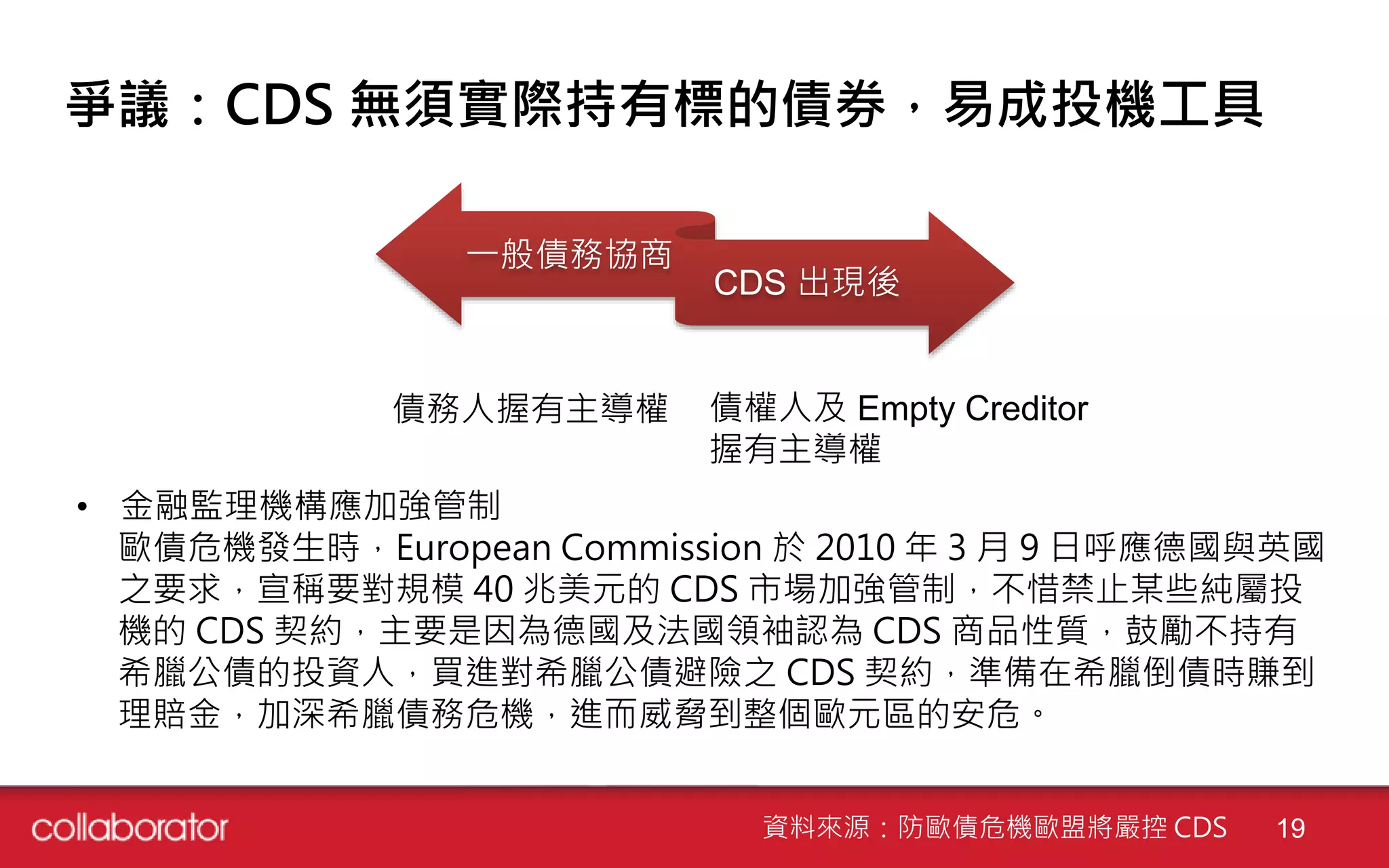 Credit default-swap(CDS) | PPT