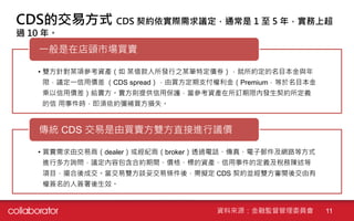 Credit default-swap(CDS) | PPT