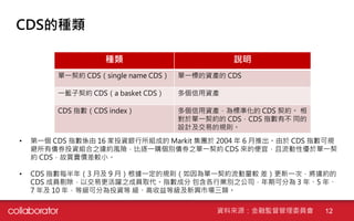 Credit default-swap(CDS) | PPT