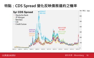 Credit default-swap(CDS) | PPT