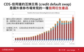 Credit default-swap(CDS) | PPT