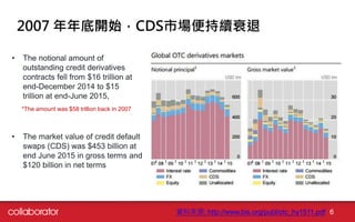 Credit default-swap(CDS) | PPTX