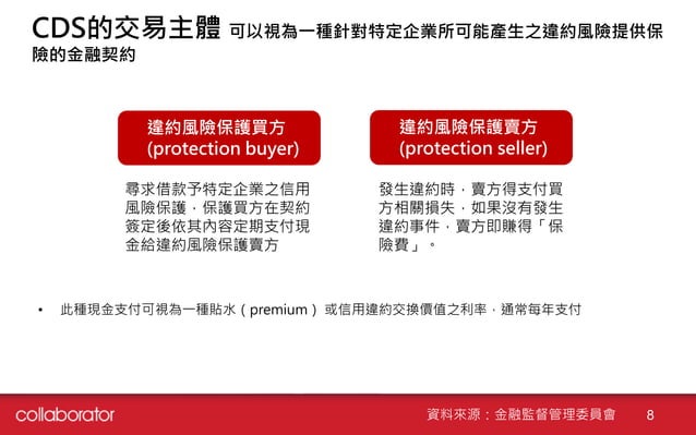 Credit default-swap(CDS) | PPT