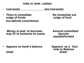 Credit Facilities Extended By Bank (Iipm) | PPT