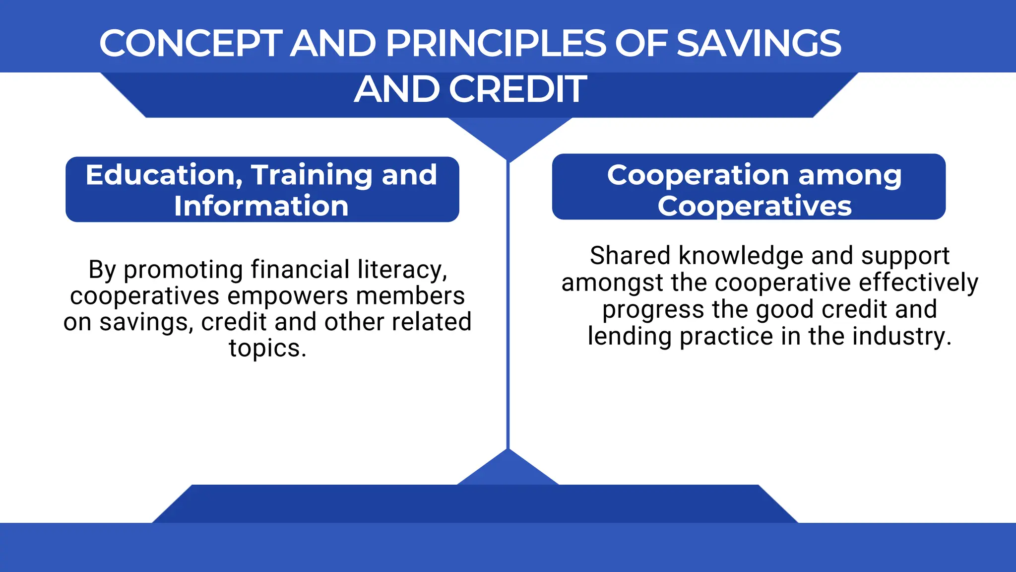 Credit Management training seminar power point presentation | PPTX