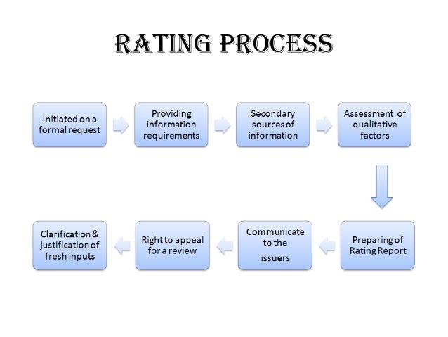 Credit Rating credit-rating