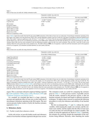 Credit-risk-in-microfinance-industry--Evidence-fro_2018_Review-of ...
