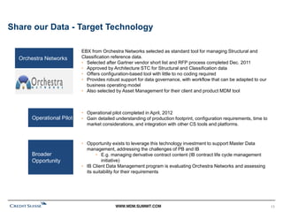 Credit Suisse: Multi-Domain Enterprise Reference Data | PPT