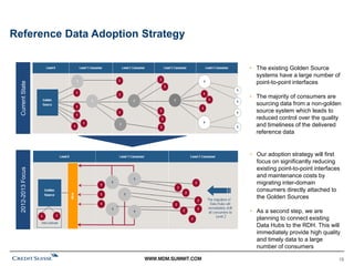 Credit Suisse: Multi-Domain Enterprise Reference Data | PPT