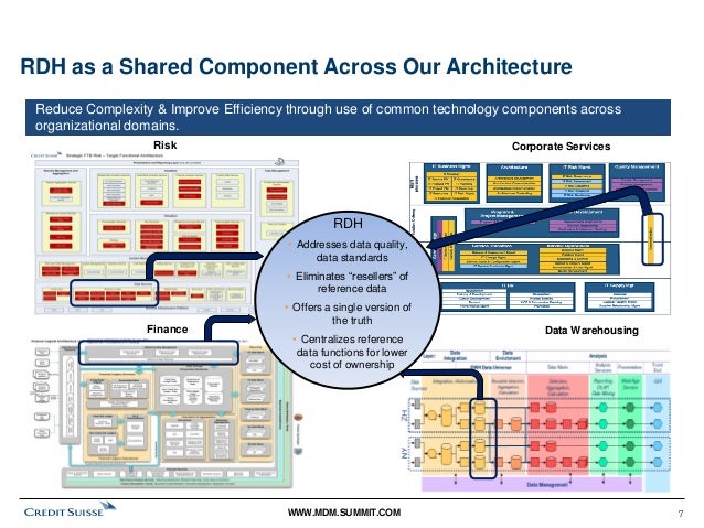 Credit Suisse: Multi-Domain Enterprise Reference Data