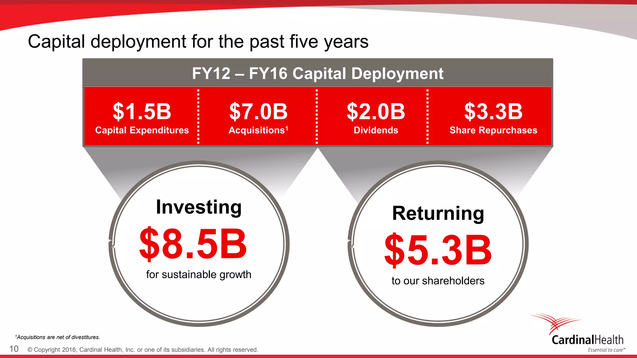Credit suisse-presentation-nov-8-final | PPT