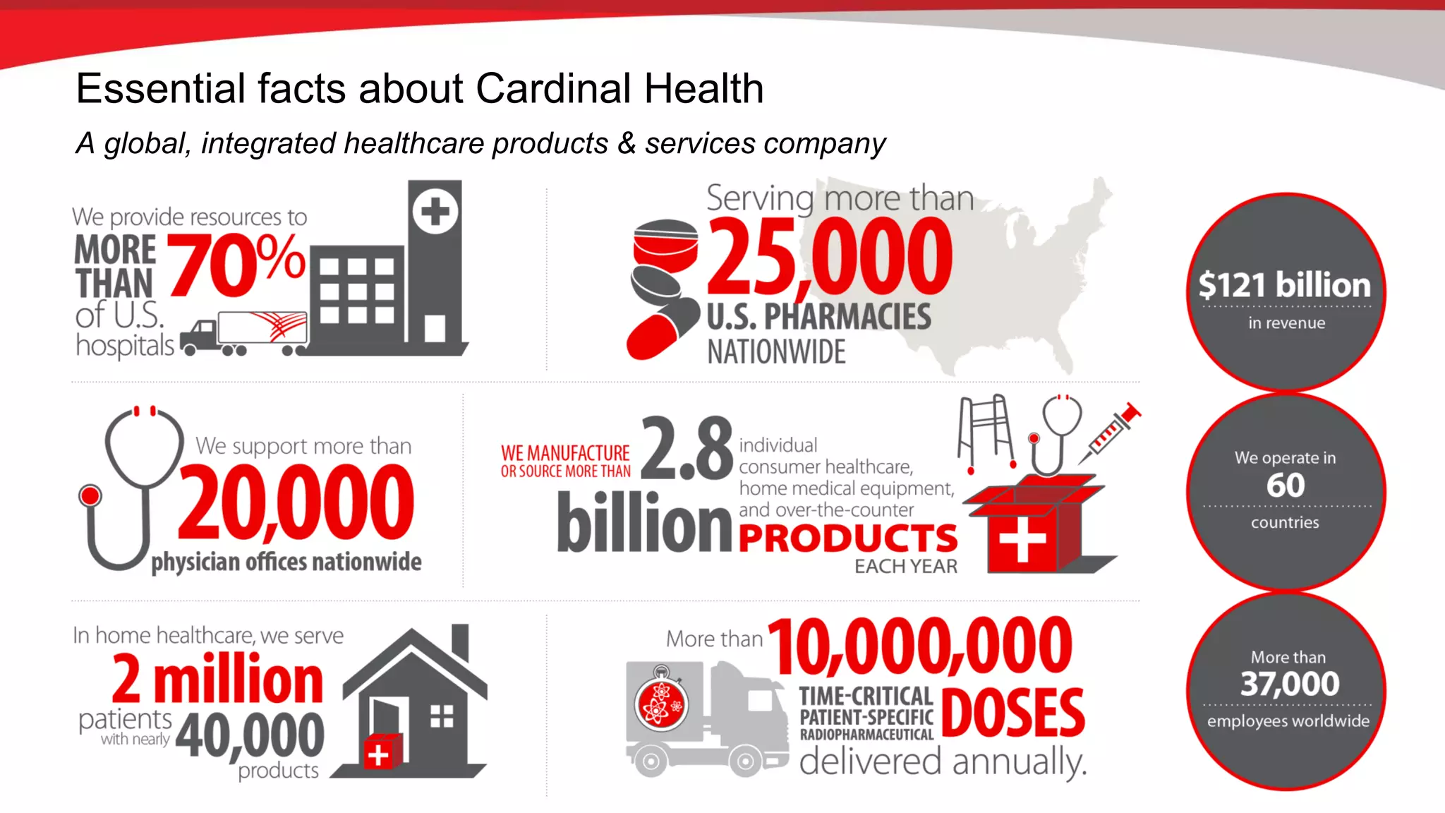 Credit suisse-presentation-nov-8-final | PPT