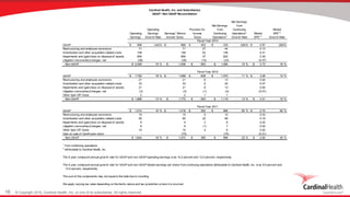 Credit suisse-presentation-nov-8-final | PPT