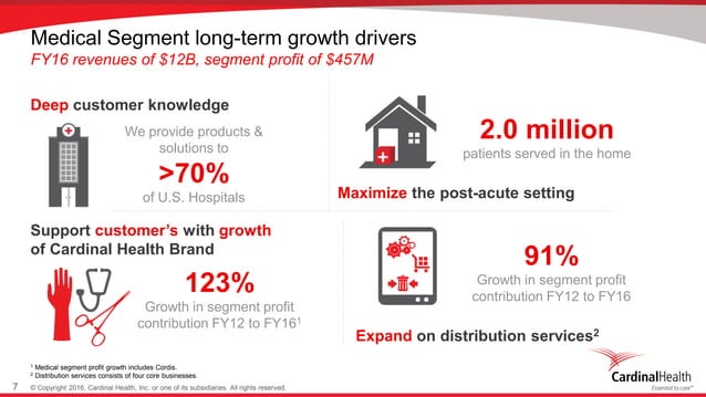Credit suisse-presentation-nov-8-final | PPT