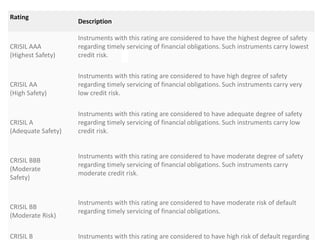 CREDIT ANALYSIS.pptx
