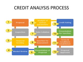 CREDIT ANALYSIS.pptx
