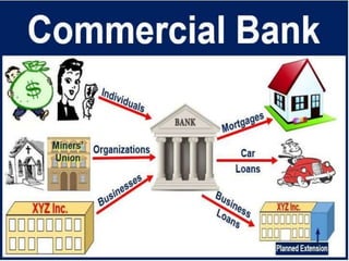 Credit and commercial banking | PPT