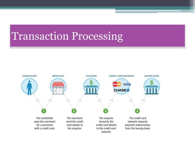 Credit and debit card | PPTX