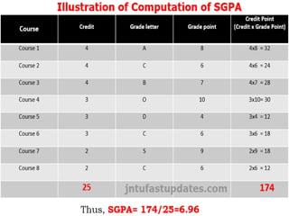 Credit and Semester System | PPTX