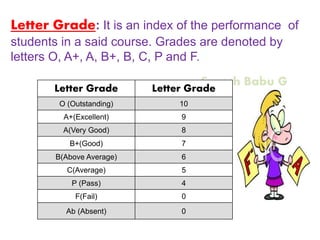 Credit and Semester System | PPTX
