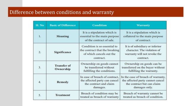 CREDIT APPLICATION PROCESS.pptx | Business | Business and Finance