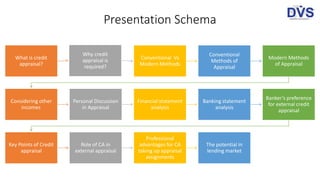 Credit appraisal an overview | PPTX