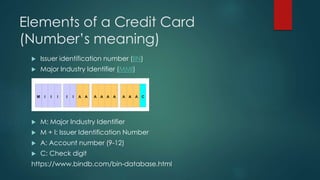 Know Your Credit Cards | PPTX