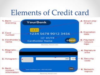 Credit card | PPTX