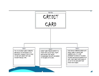 CREDIT CARD...pdf