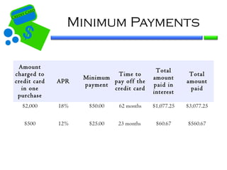 Credit card basics | PPT