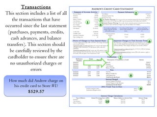 Credit card basics | PPT