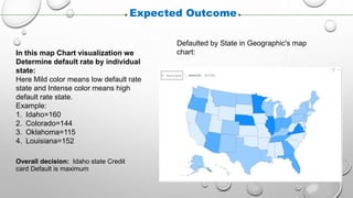 Credit card client default visualization | PPTX