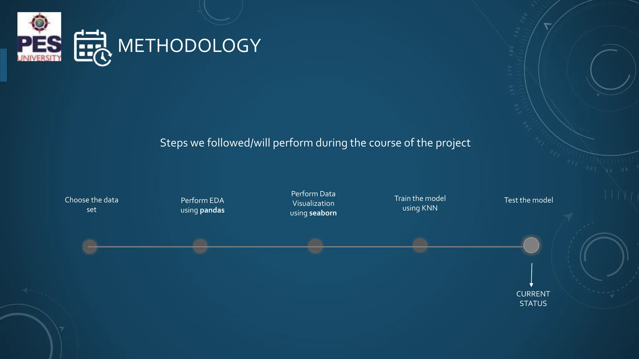 Credit Card Fraud Detection Final Review.pptx