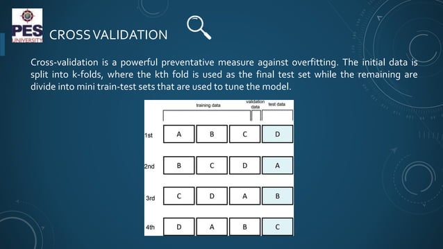 Credit Card Fraud Detection Final Review.pptx