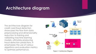 credit_card_fraud_detection_technical_seminar_ppt (1).pptx