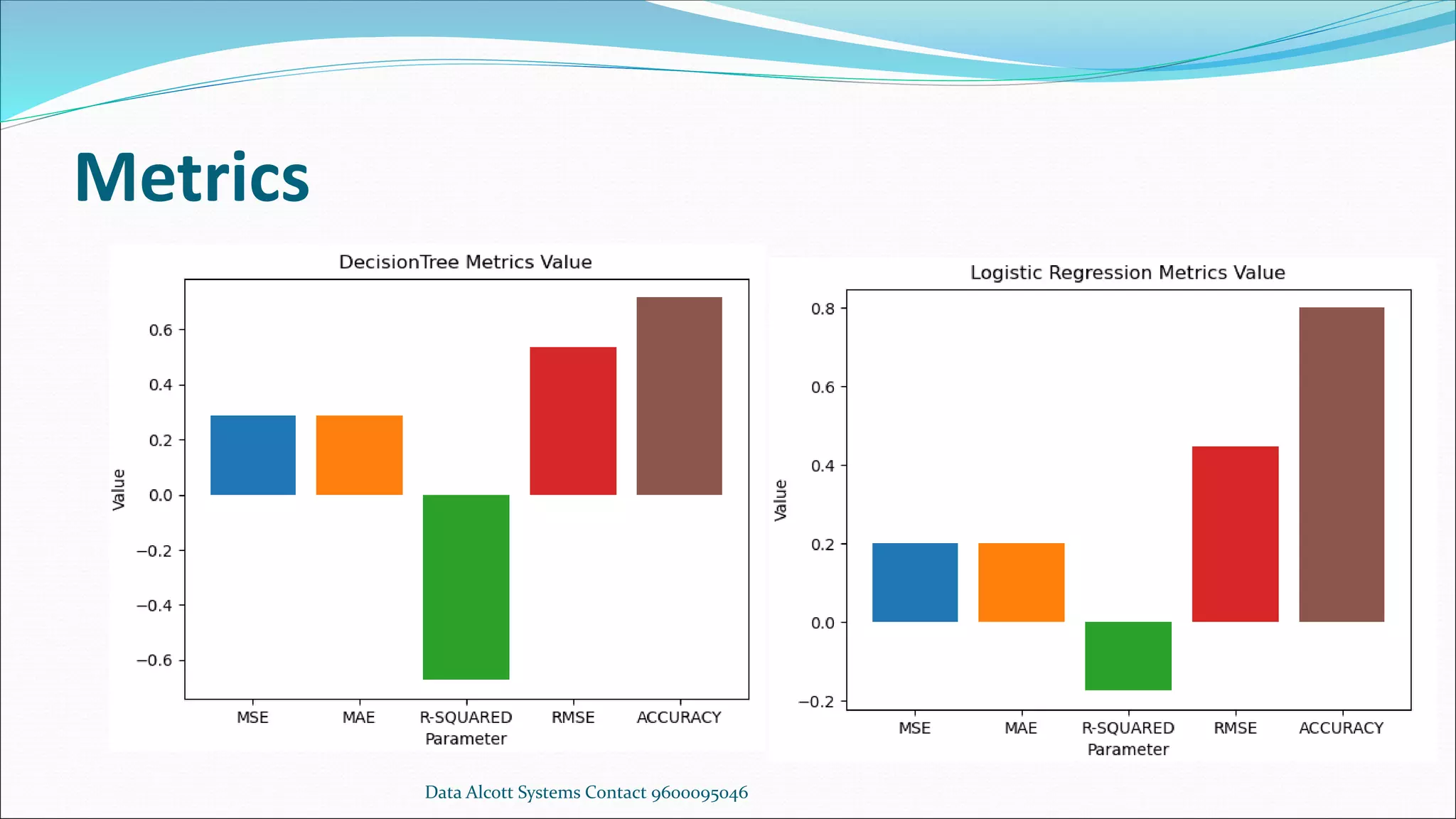 Credit card fraud detection through machine learning | PDF