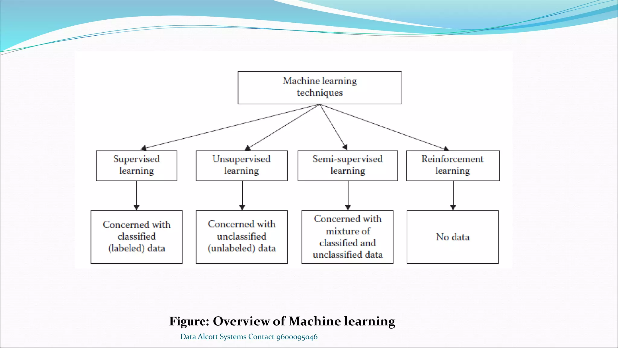 Credit card fraud detection through machine learning | PDF