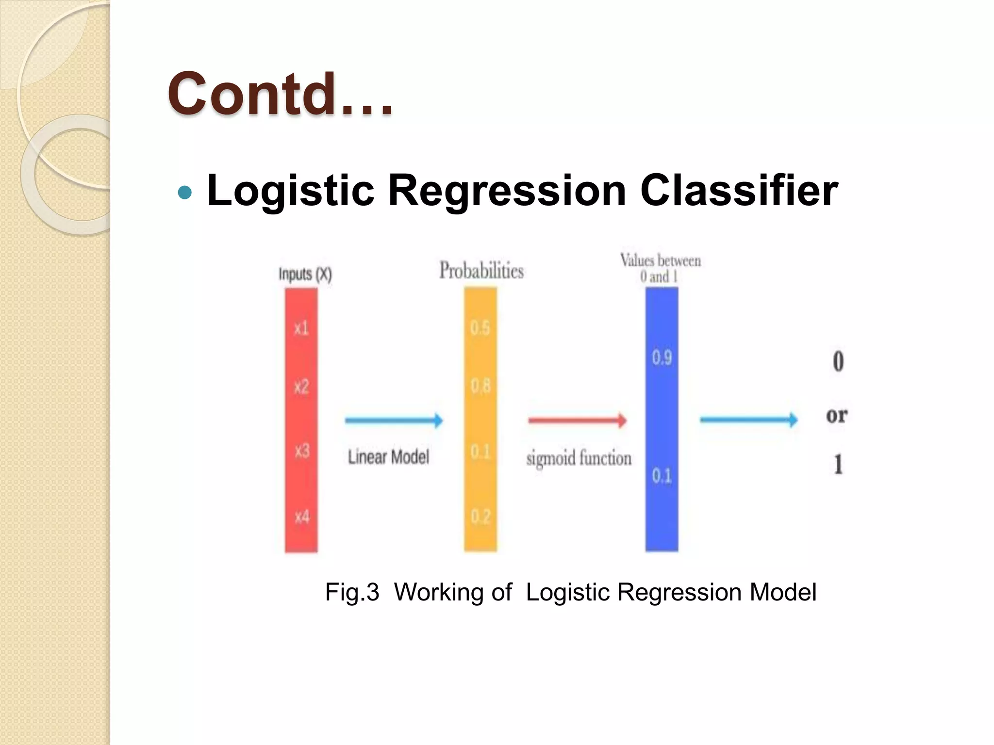 Credit card fraud detection using machine learning Algorithms | PPTX