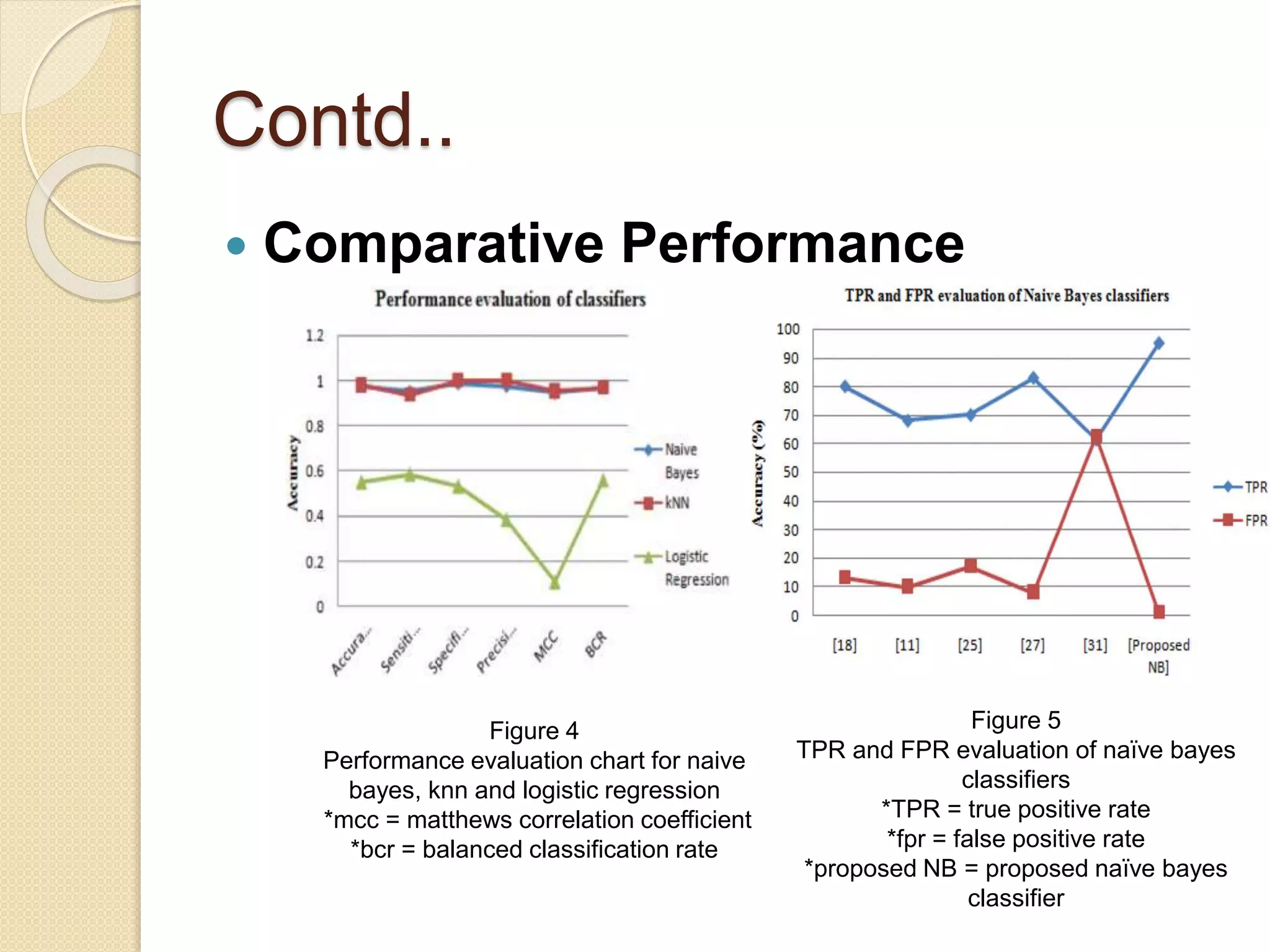 Credit Card Fraud Detection Using Machine Learning Algorithms Pptx Technology And Computing