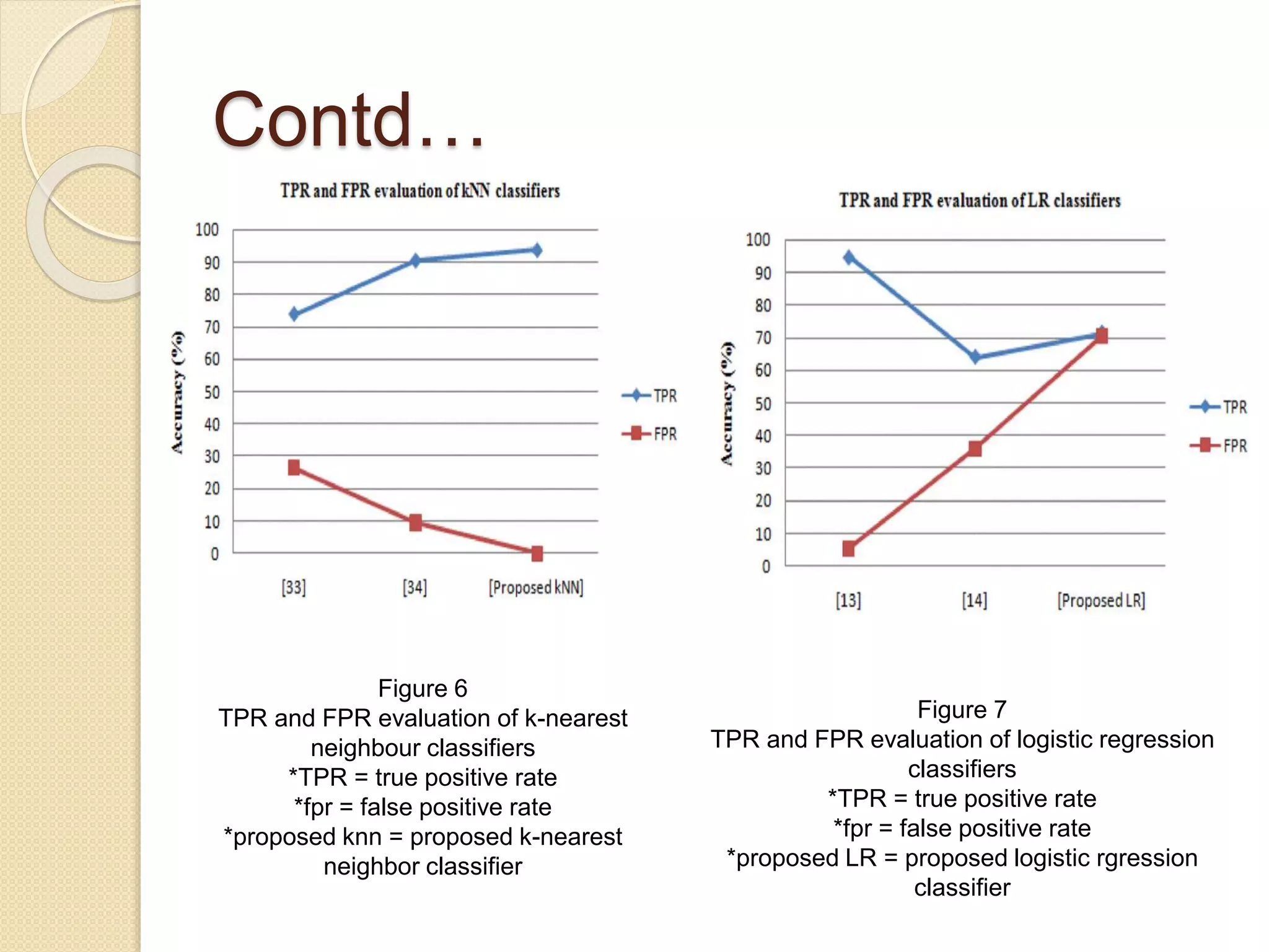 Credit Card Fraud Detection Using Machine Learning Algorithms Pptx