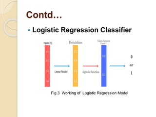 Credit card fraud detection using machine learning Algorithms | PPTX