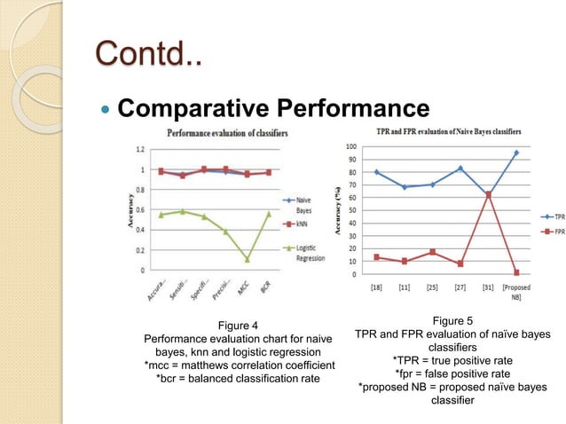 Credit card fraud detection using machine learning Algorithms | PPTX ...