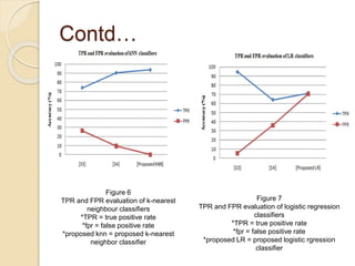 Credit card fraud detection using machine learning Algorithms | PPTX