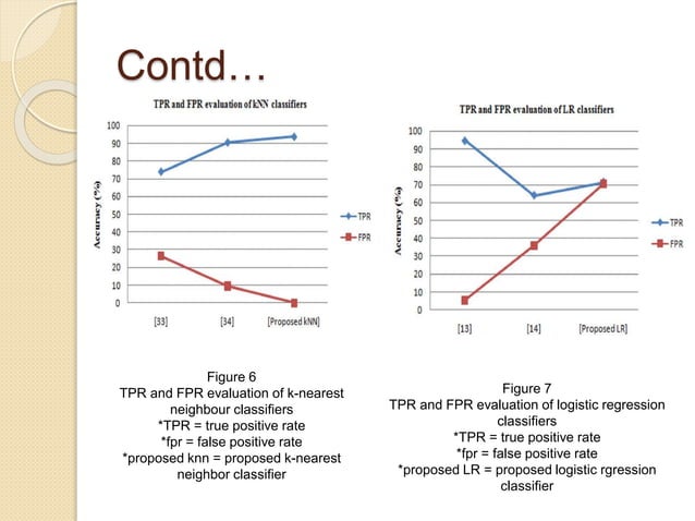 Credit card fraud detection using machine learning Algorithms | PPTX ...