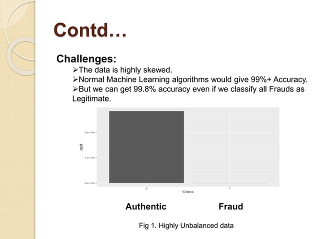 Credit Card Fraud Detection Using Machine Learning Algorithms Pptx Technology And Computing