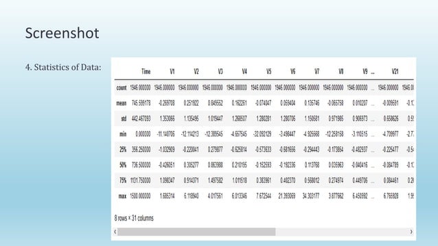 Credit card fraud detection using python machine learning | PPTX