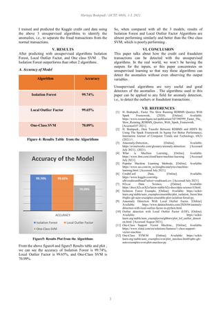 Credit Card Fraud Detection Using Unsupervised Machine Learning ...